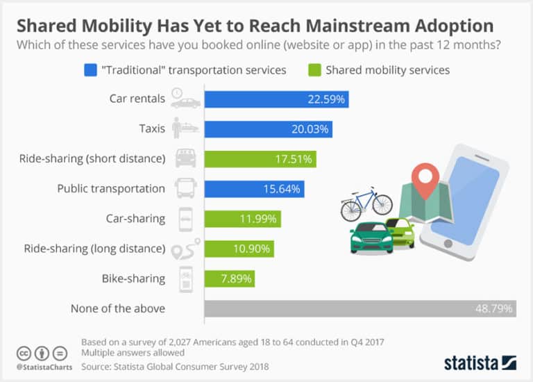 Bike Sharing Statistics - Updated [2022]